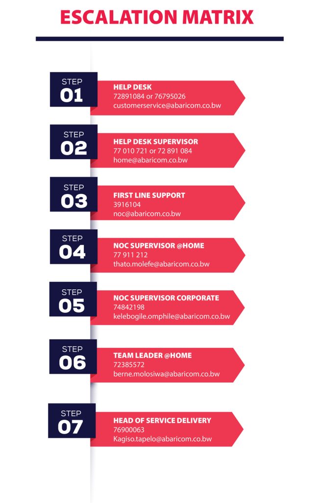Escalation Matrix – AbariCom – Internet – Wireless – Fibre