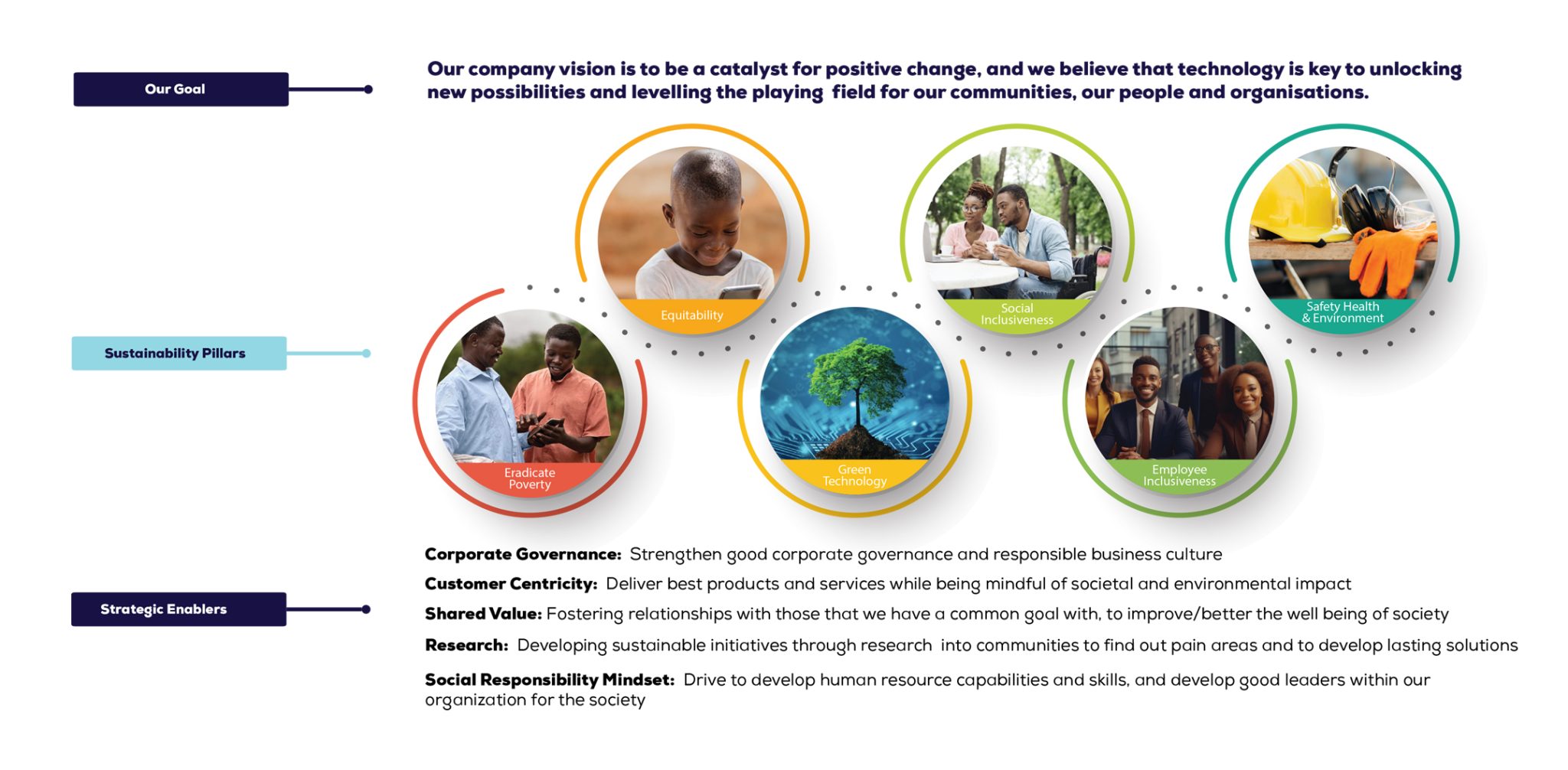 Sustainability – AbariCom – Internet – Wireless – Fibre